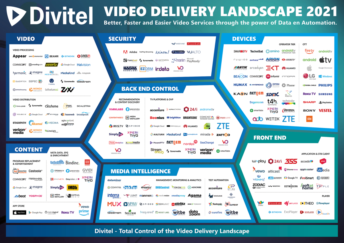 Video Delivery Landscape 2021 - Get it now! | Divitel